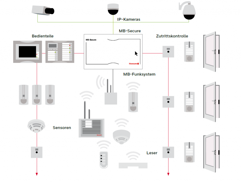 2020-05-28 07_30_44-https___www.security.honeywell.de_fileadmin ...