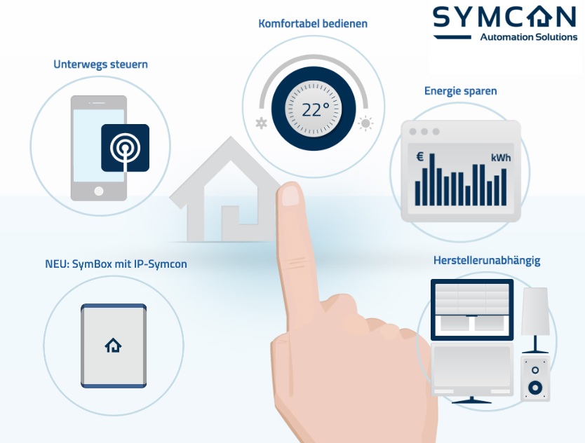 IP-Symcon Übersicht – K+W Sicherheitstechnik GmbH